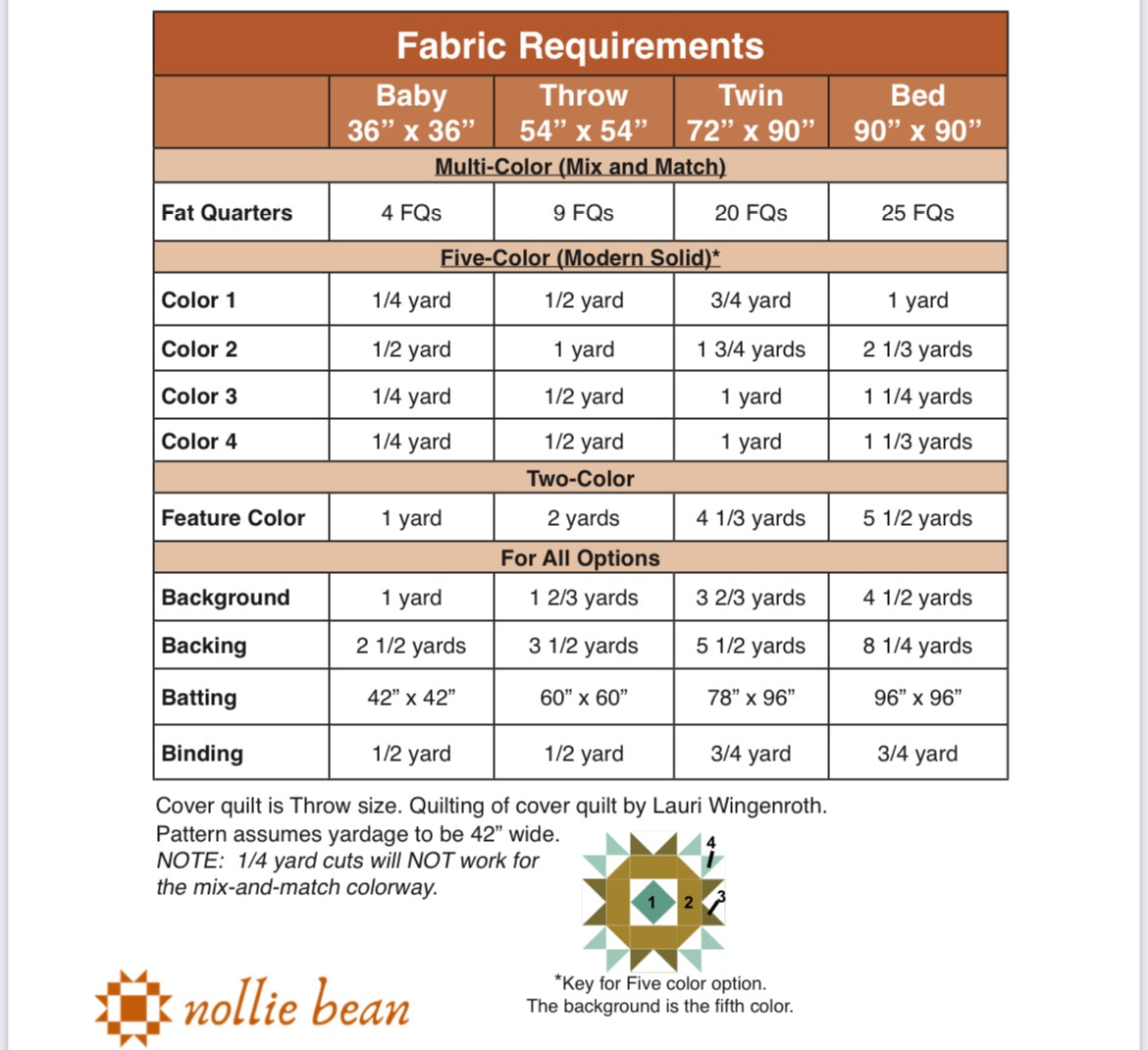 Avalon Quilt Pattern (Download) – Nollie + Bean